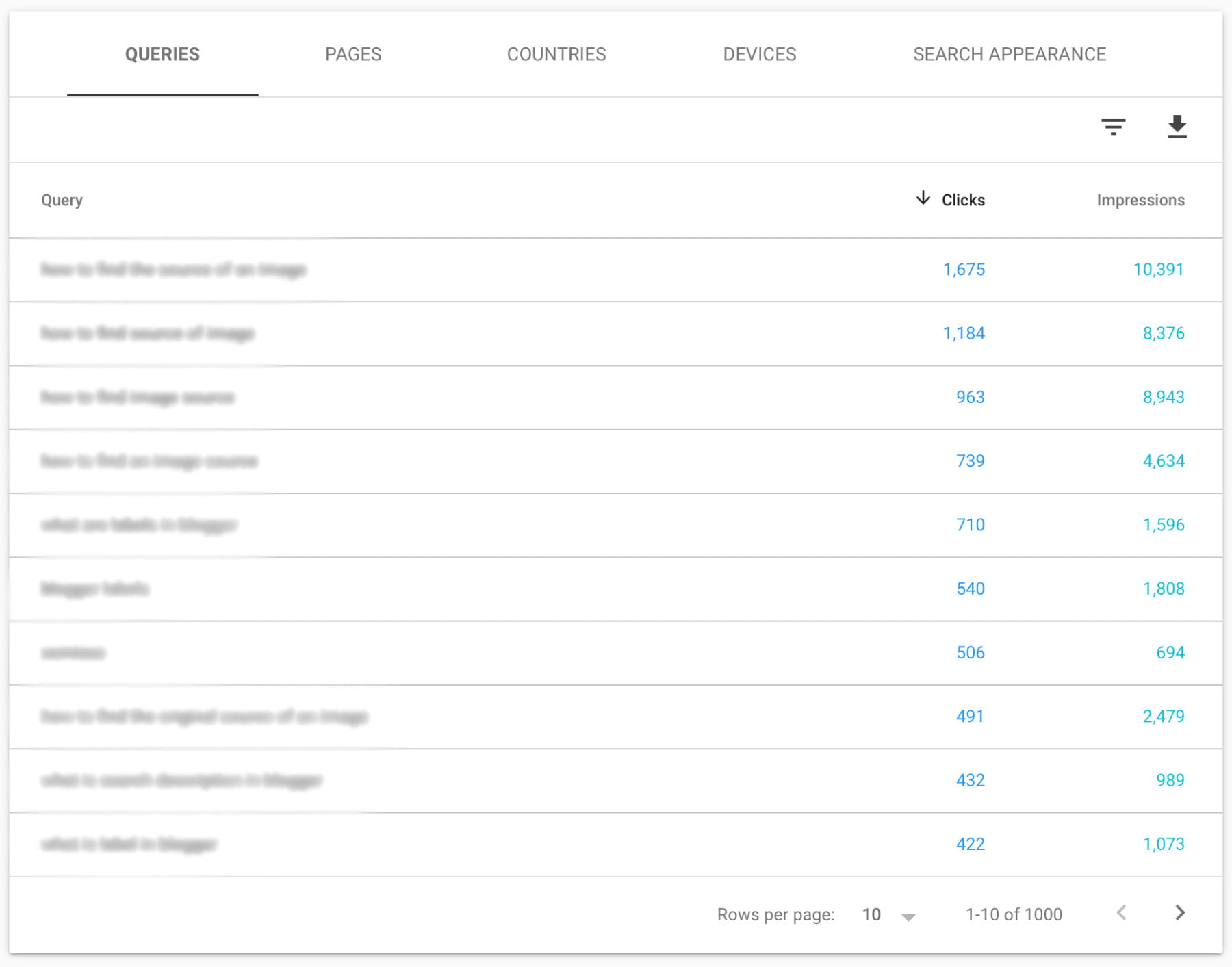 Knowing the search terms people are using to find your blog for SEO