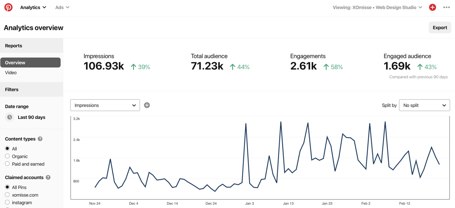 Pinterest best practises for 2020 from a Pinterest expert (with 10 free ...