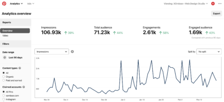 Pinterest best practises for 2020 from a Pinterest expert (with 10 free ...