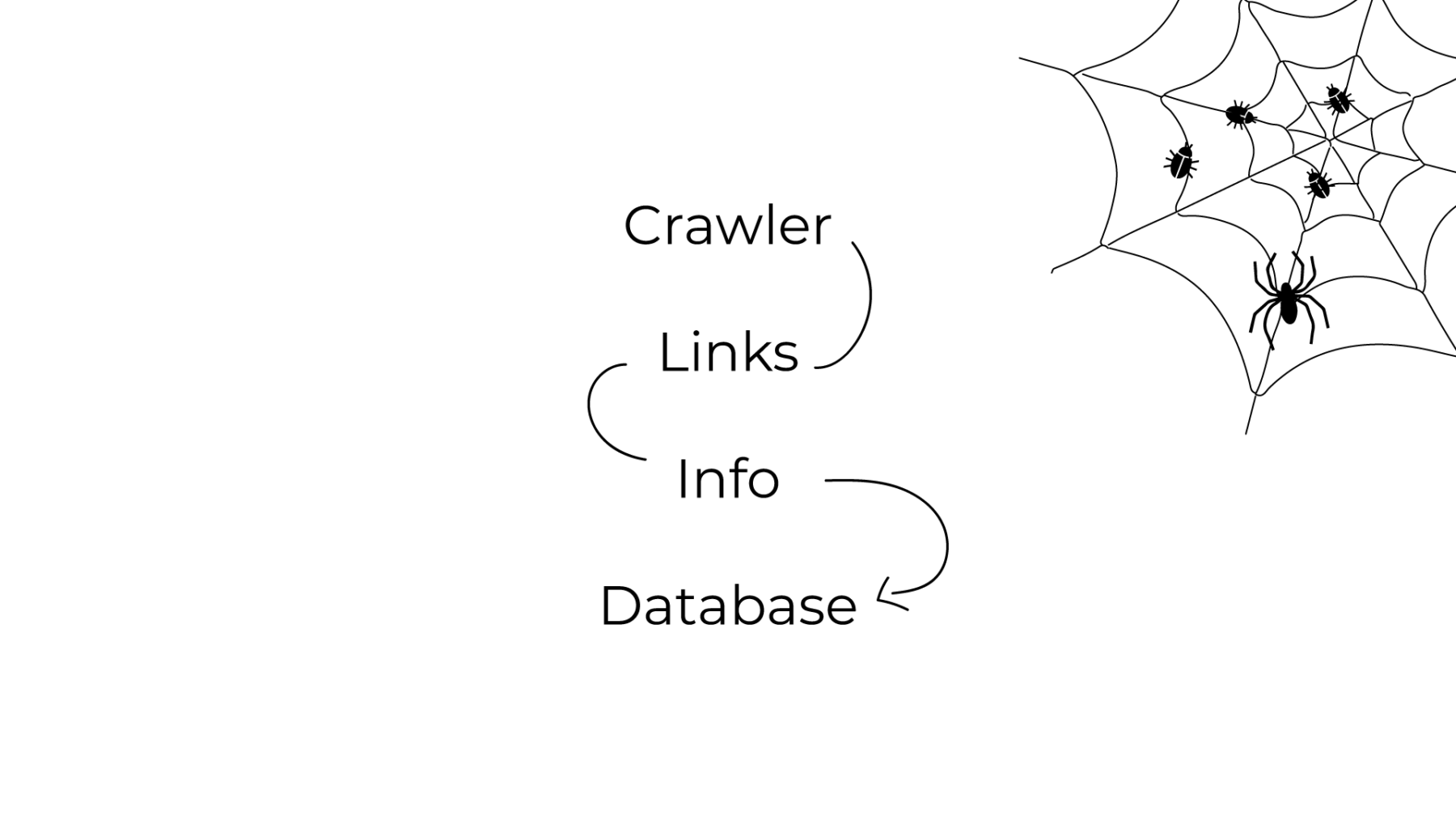 Getting started with SEO? Here's your beginner's guide to increasing ...