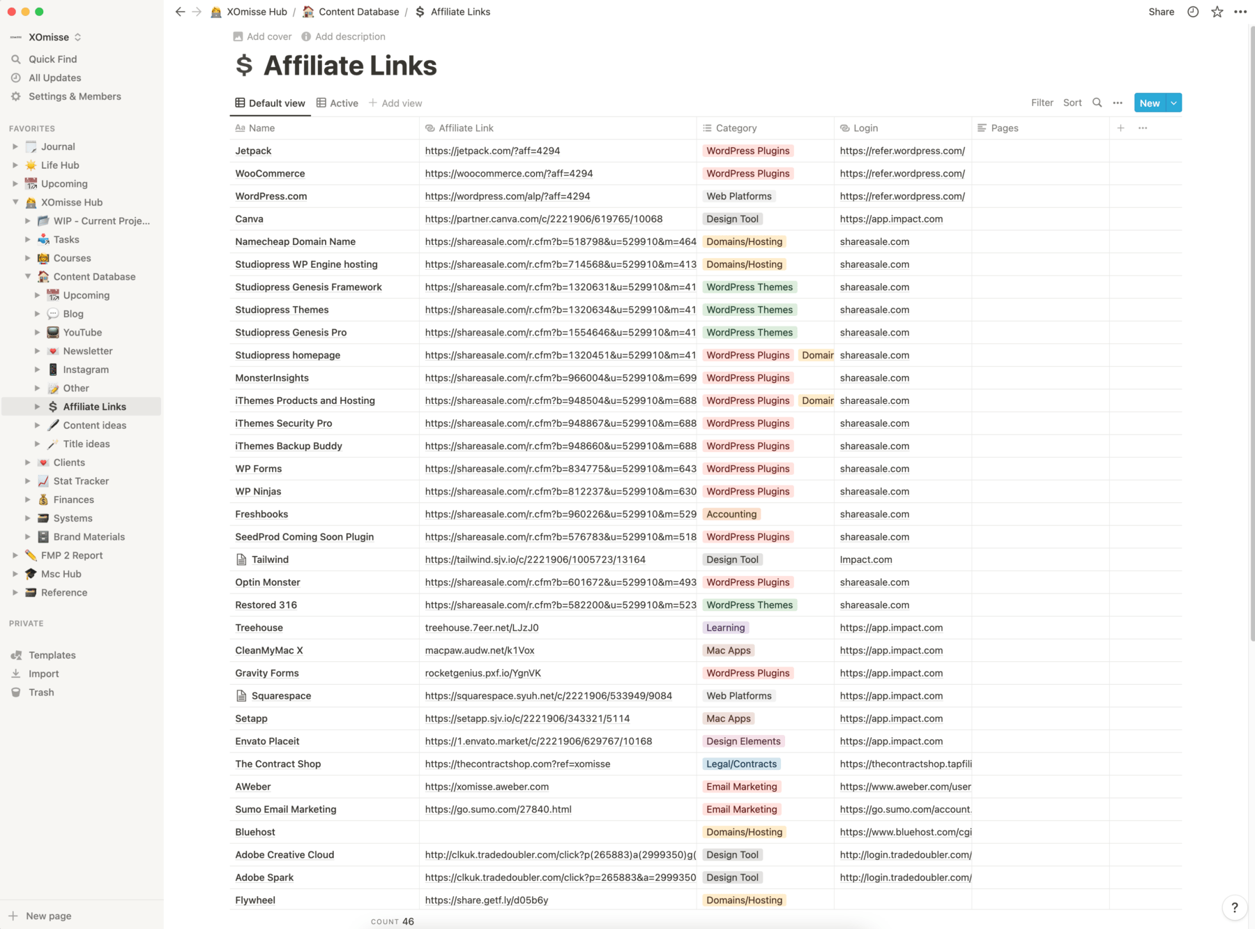 How I organise my life, work and content as a creator and business ...