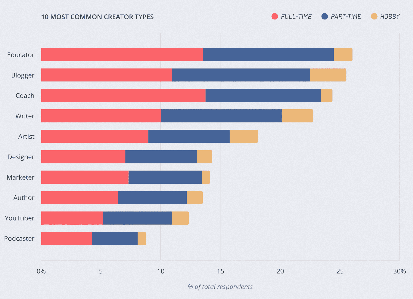 What it takes to become a full-time content creator
