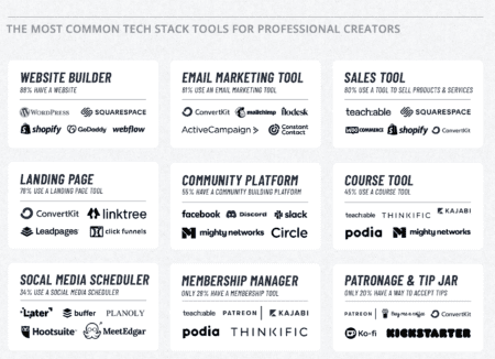 What it takes to become a full-time content creator