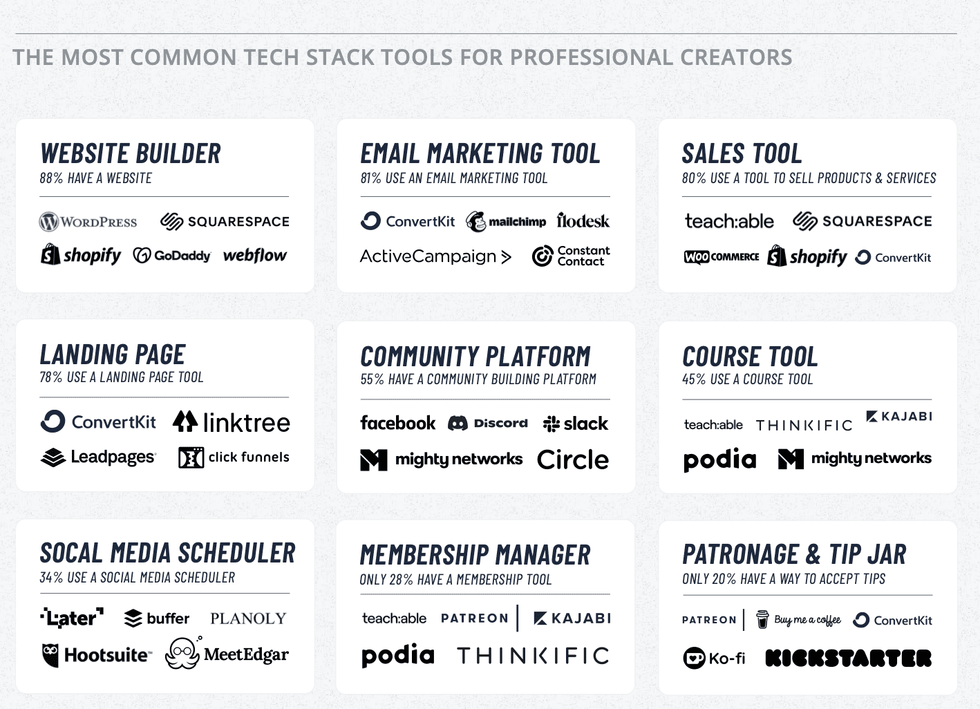 What it takes to become a full-time content creator