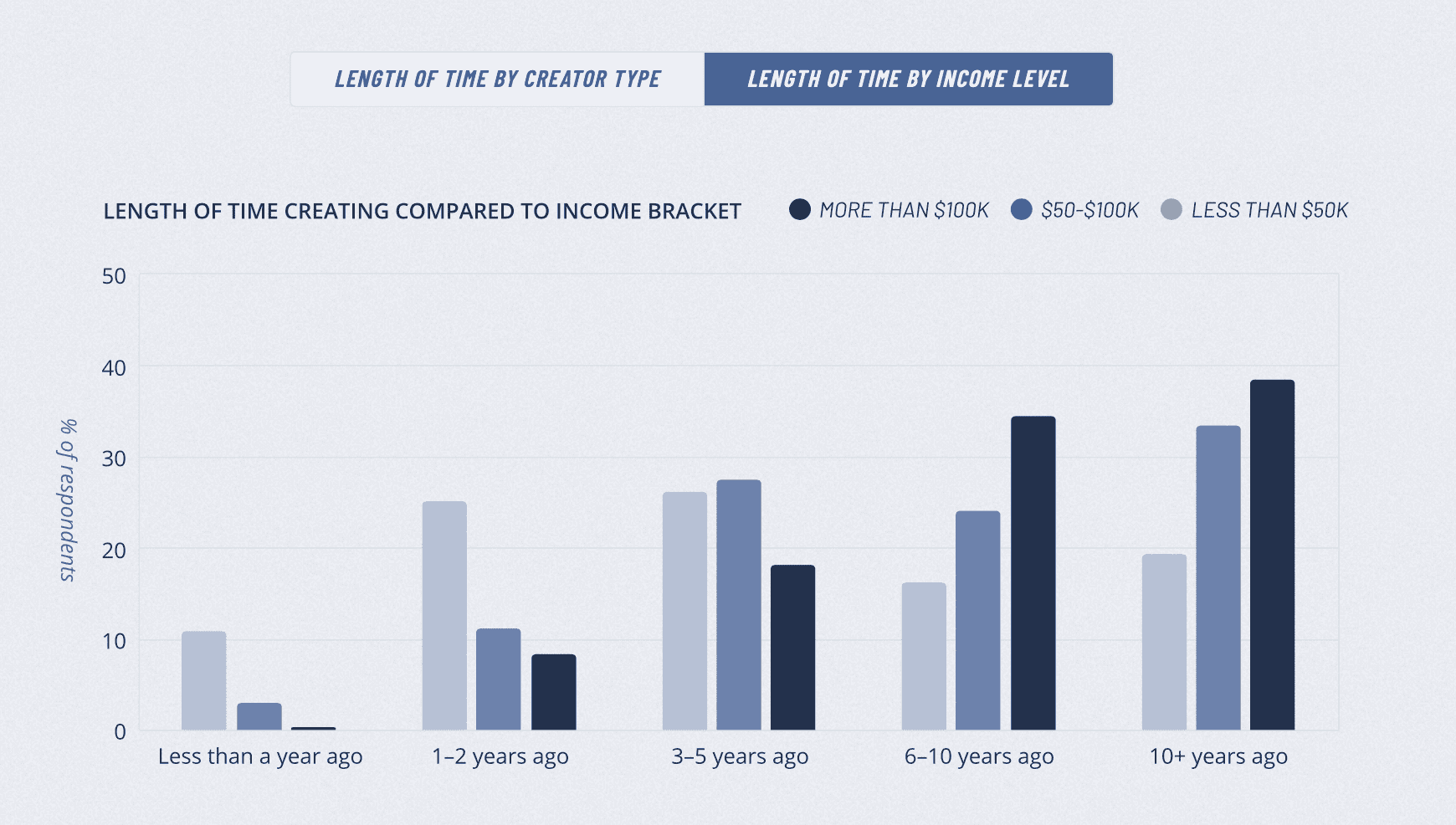 What it takes to become a full-time content creator