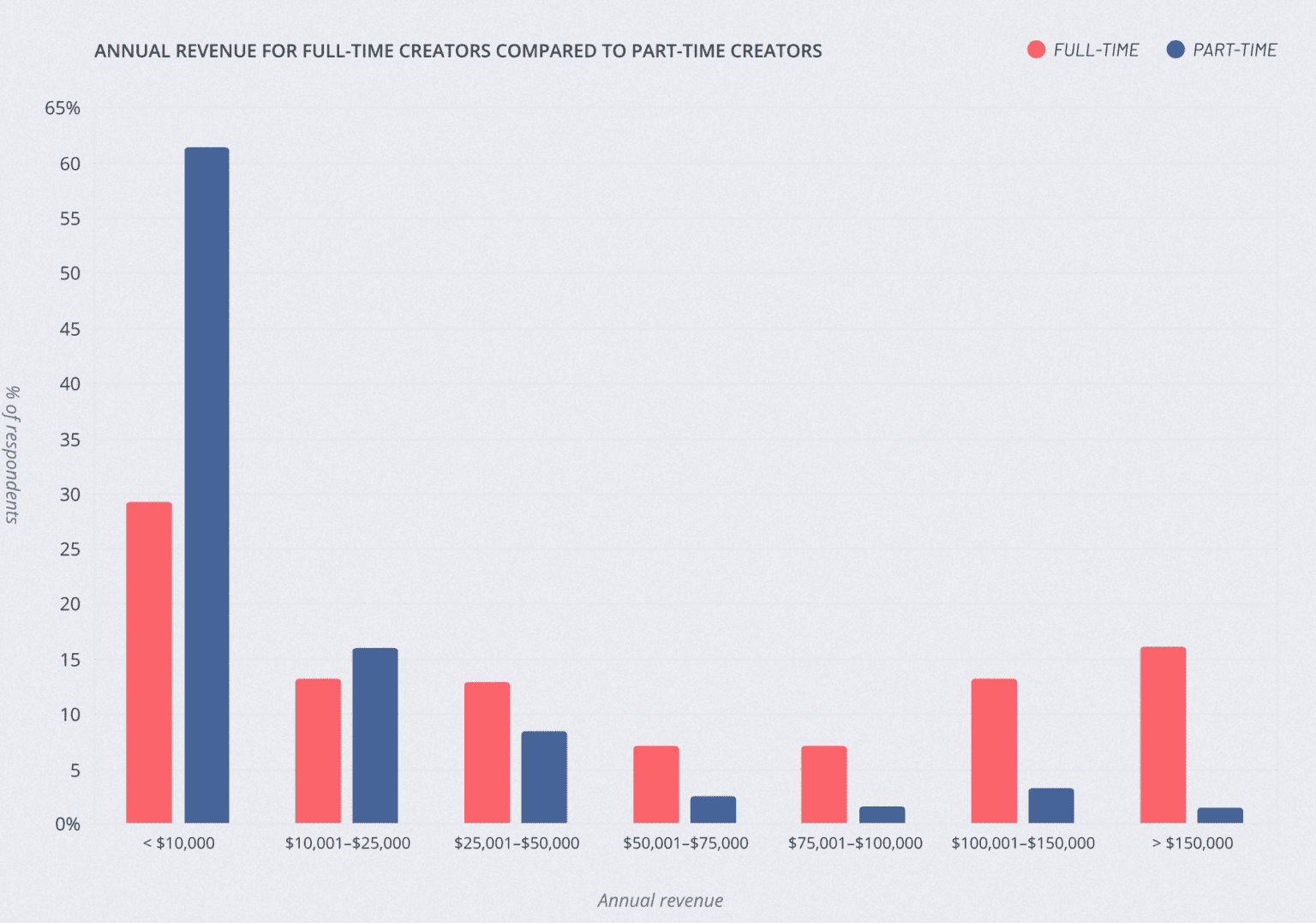 What it takes to become a full-time content creator