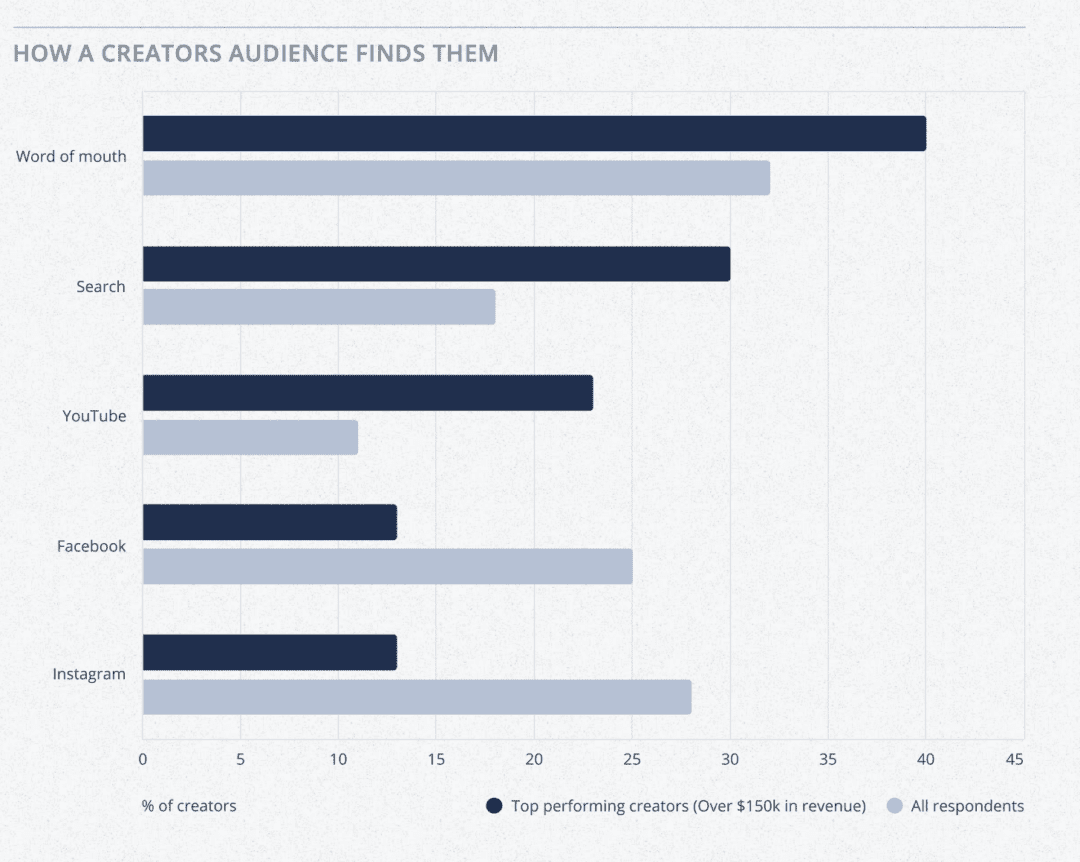 What it takes to become a full-time content creator