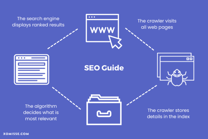 Small business SEO: beginner's guide to more Google traffic