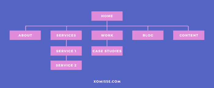 Plan and launch your small business website (10+ step checklist)