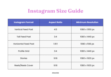 Instagram Post Sizes 2026: What’s changed and what to use now