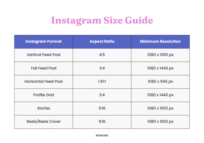 Instagram Post Sizes 2026: What’s changed and what to use now